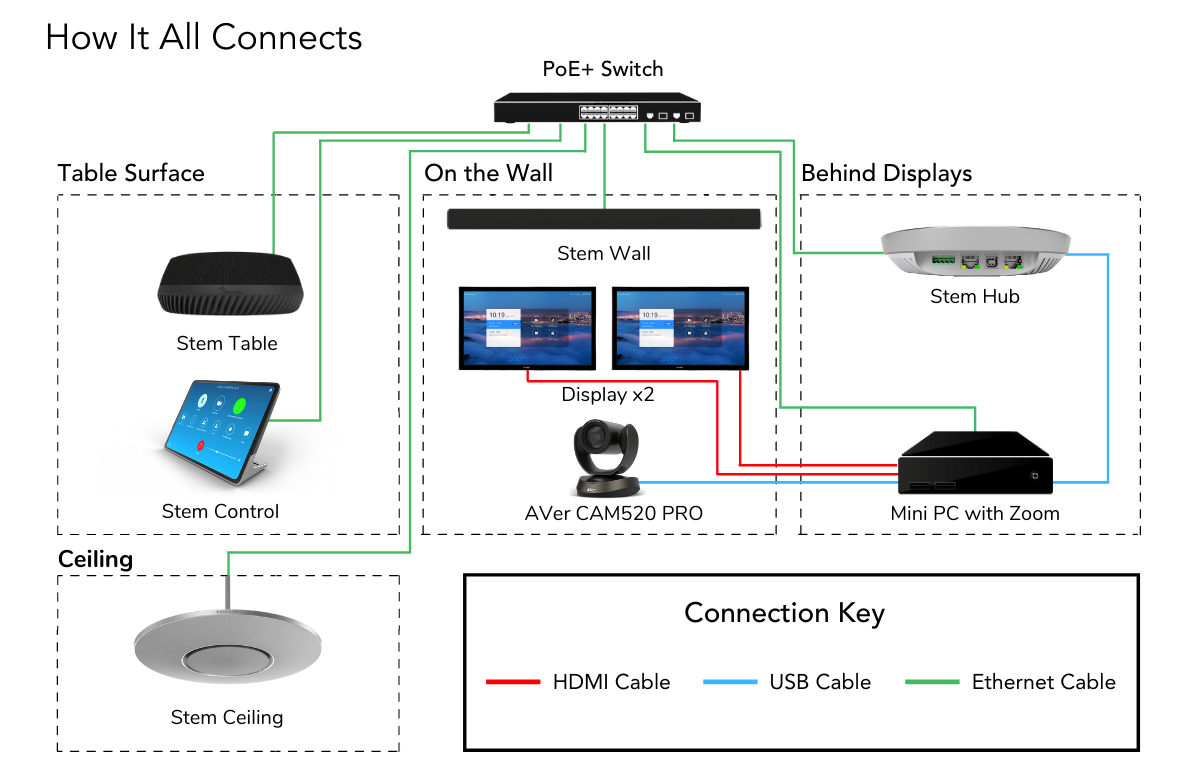 Stem Audio – AVM Konferenciatechnika Kft.